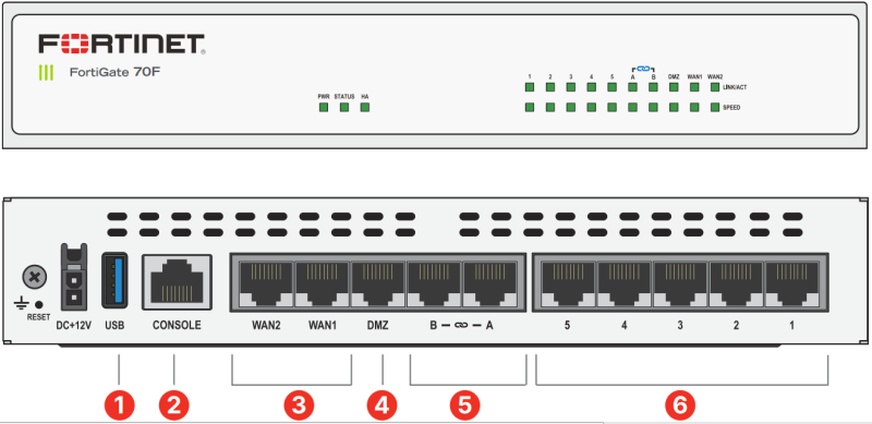 قیمت و خرید FortiGate 70F - داریا