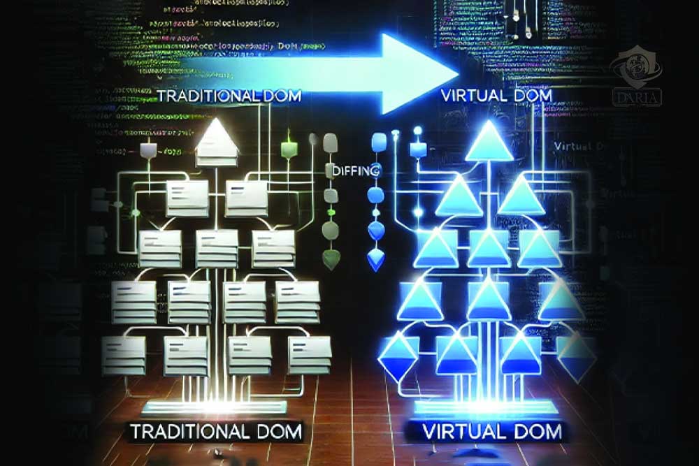 VDOM چیست؟ بررسی مزایا، حالت های مختلف و چگونگی راه اندازی (0 تا 100) - داریا